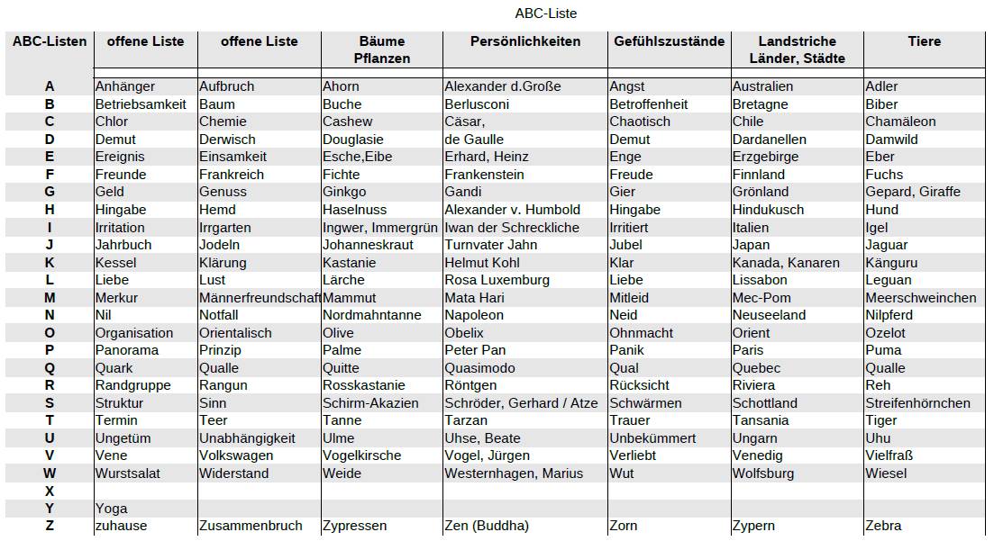 Selbstcoaching Tools – KiSSys Heldenlotse Peter Rohde